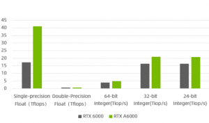 英伟达RTX A6000 48G GDDR6大型数据处理专业图形显卡_IT存储营