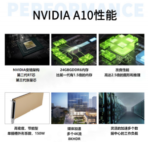 NVIDIA A10 24G显卡价格_A10人工智能推理加速卡参数