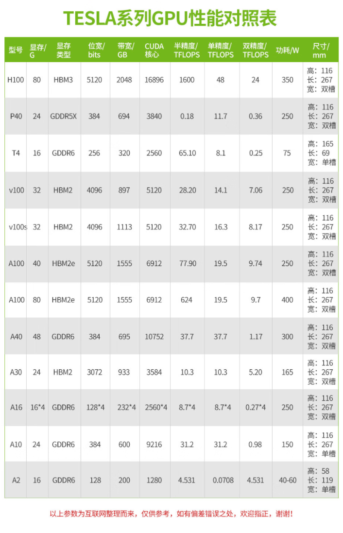 Tesla A16 16G*4英伟达桌面虚拟化显卡