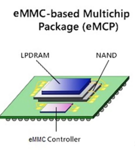 NAND、DDR、LPDDR、eMMC、UFS、eMCP、uMCP存储器的区别_同袍存储